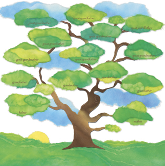 Family Tree | cotefamilyonline.com